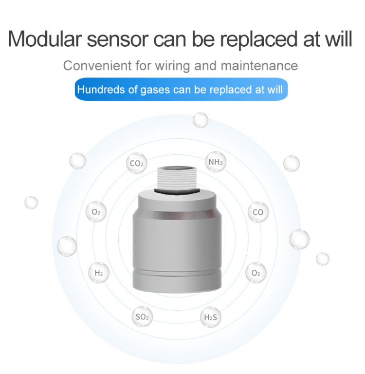 Buy Wholesale China Gas Detector Wall Mounted Fixed Bracket H2o2 High ...