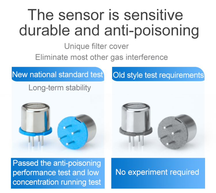 Buy Wholesale China Gas Detector Wall Mounted Fixed Bracket H2o2 High ...