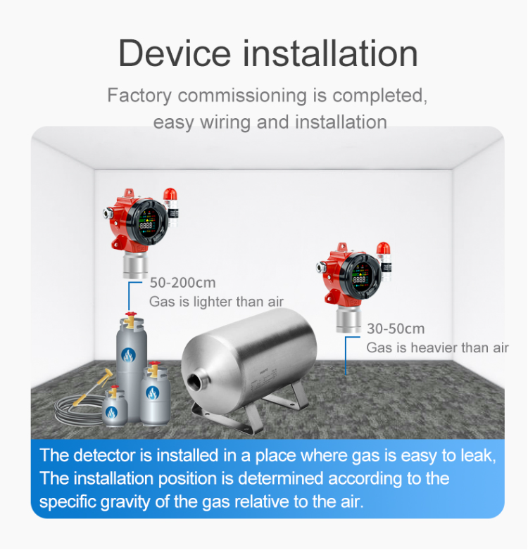 Buy Wholesale China Gas Detector Wall Mounted Fixed Bracket H2o2 High ...