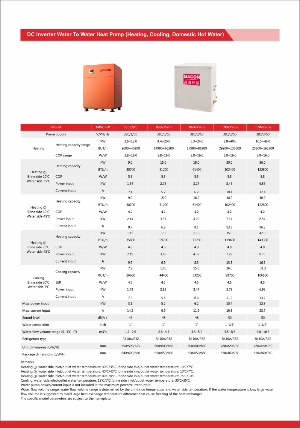 Buy Wholesale China Macon 18kw 20kw 24kw 30kw 36kw 50kw 60kw 100kw ...