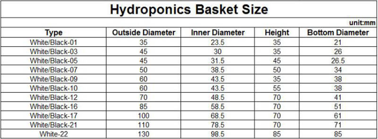 Dropshipping Net Cup Aquaponics Hydroponics Net Pot Mesh Basket ...