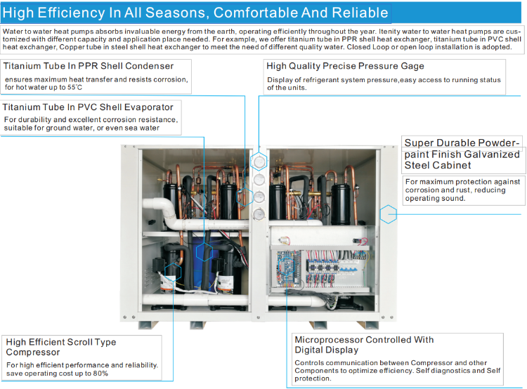 10kw 20kw New Geothermal Heating And Cooling Systems Ground Source Heat ...
