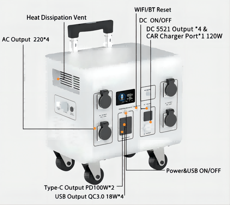 Buy Wholesale China Durable Solar 3000w Power Generator All-in-one ...