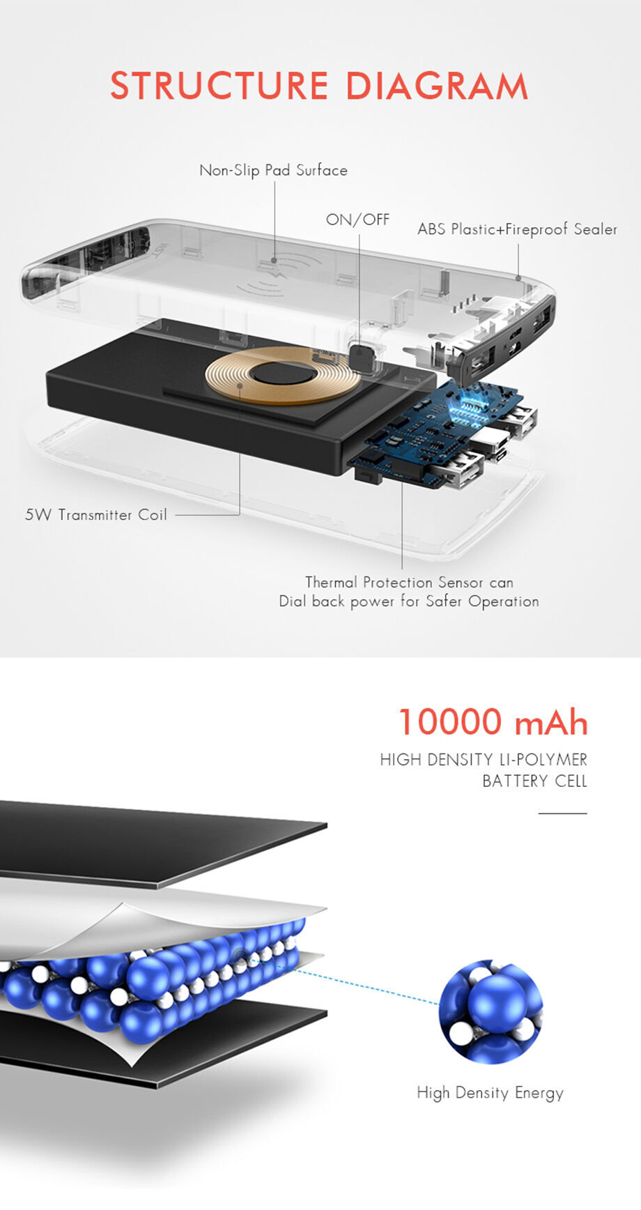 Wst High Density 10000mah Li-polymer Battery Powerbank Wireless Charger ...