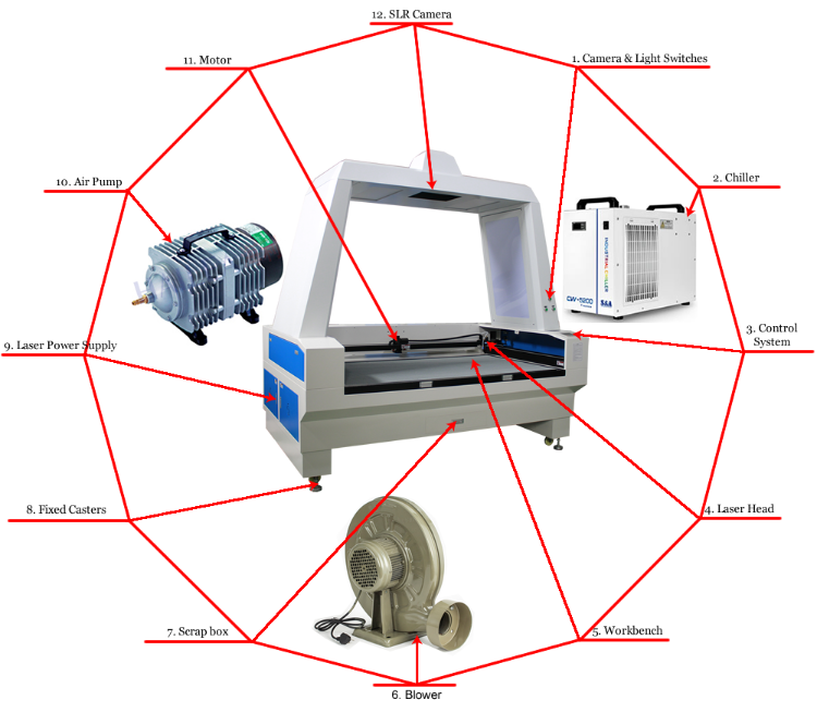 Best Supplier 1812 180w Honeycomb Laser Cutting Machine For Advertising ...