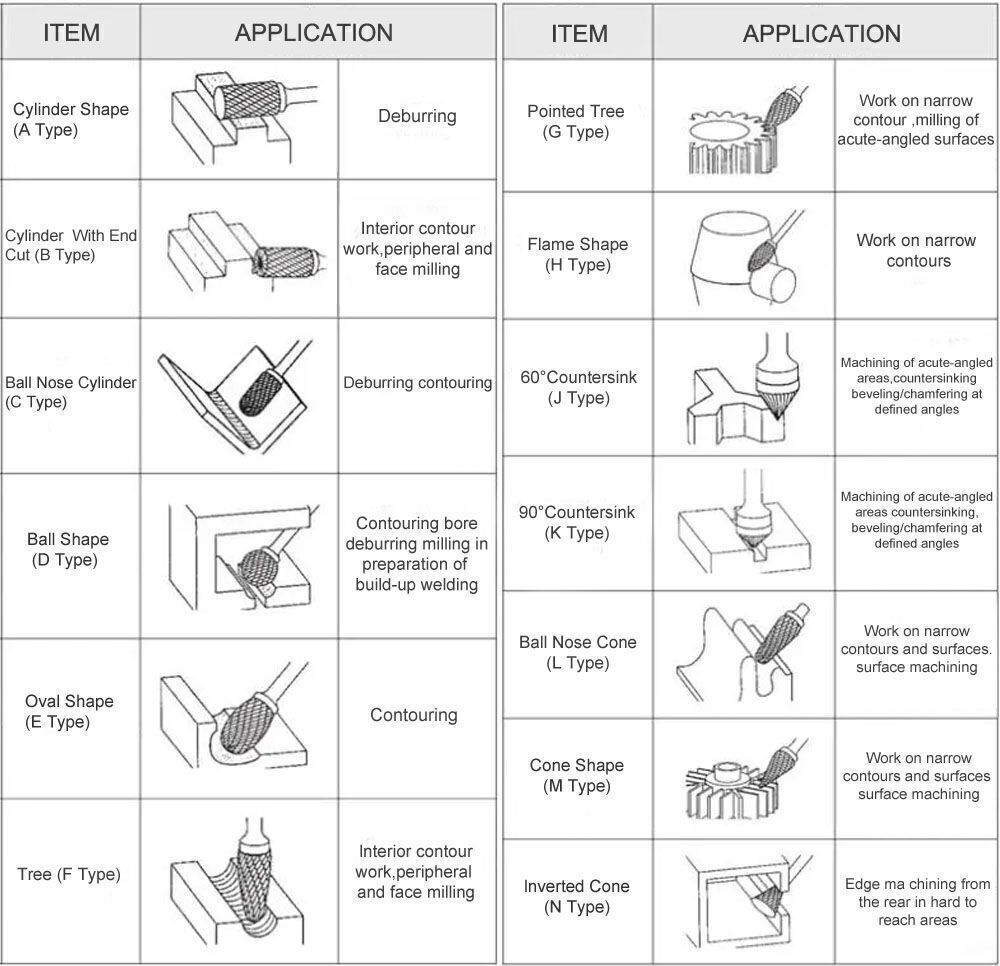 Buy Wholesale China Tungsten Carbide Rotary Burr Type A Burr Bit Flat Rotary Abrasive Tools ...