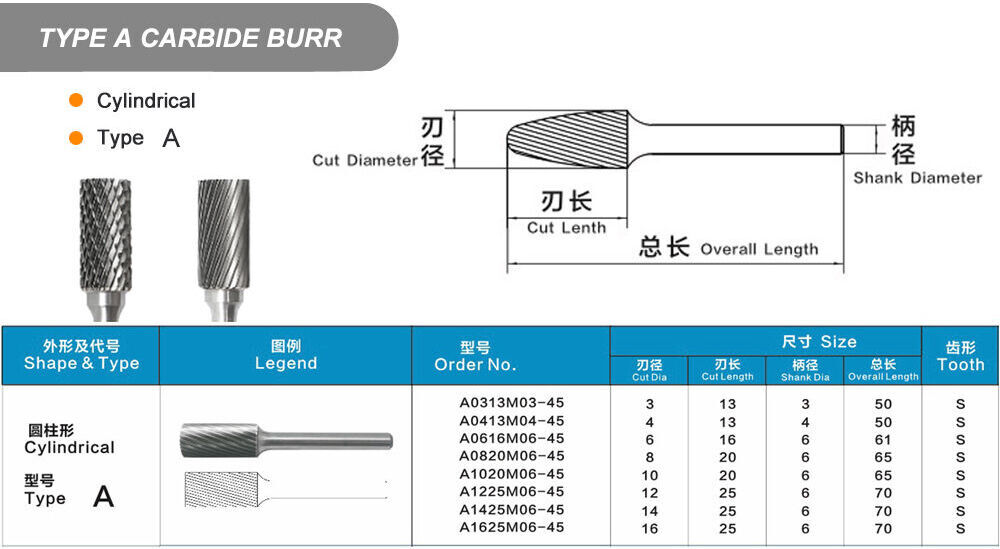Buy Wholesale China Tungsten Carbide Rotary Burr Type A Burr Bit Flat Rotary Abrasive Tools ...