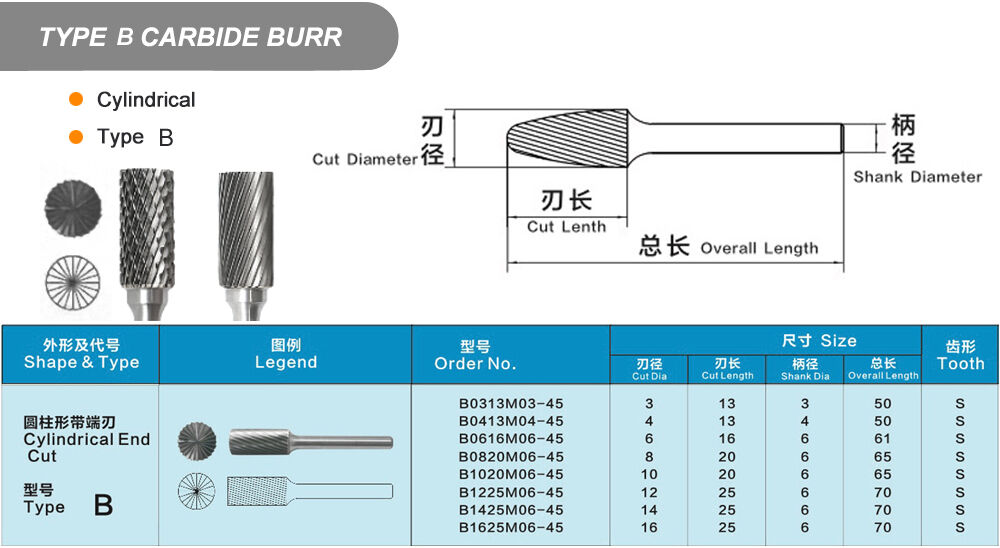 Double Cut Tungsten Steel Carbide Rotary Burr B-TYPE-Zhuzhou Huijin ...