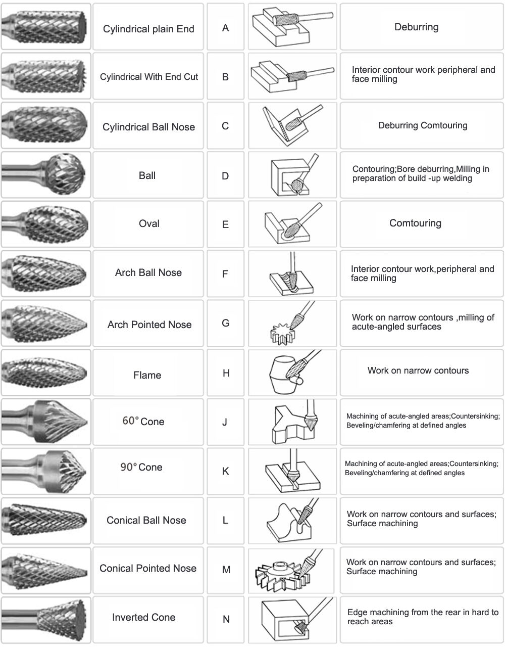 Buy Wholesale China Wholesale Factory 1/4" Inch Long Shank Solid ...