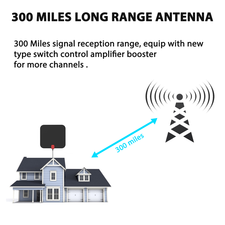 Buy Wholesale China Free Channel Tv Antenna Free Channels Satellite ...