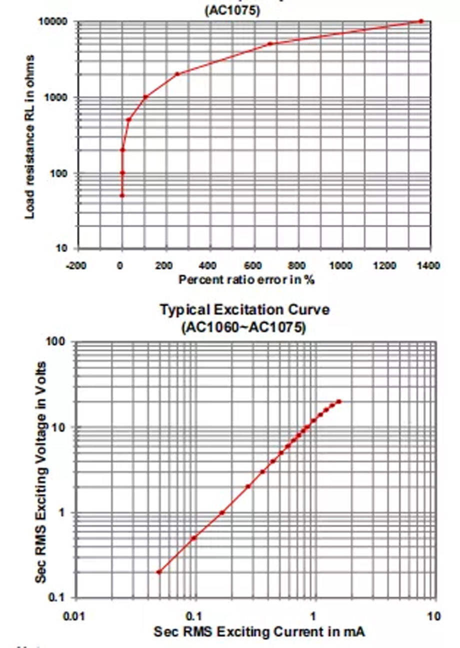 Buy Wholesale China Oem Customization Ac Current Transformers Pcb With ...