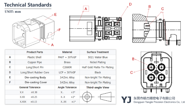 Buy Wholesale China Yj Cam Right Angled 4pin Z Code Mate-ax Fakra ...