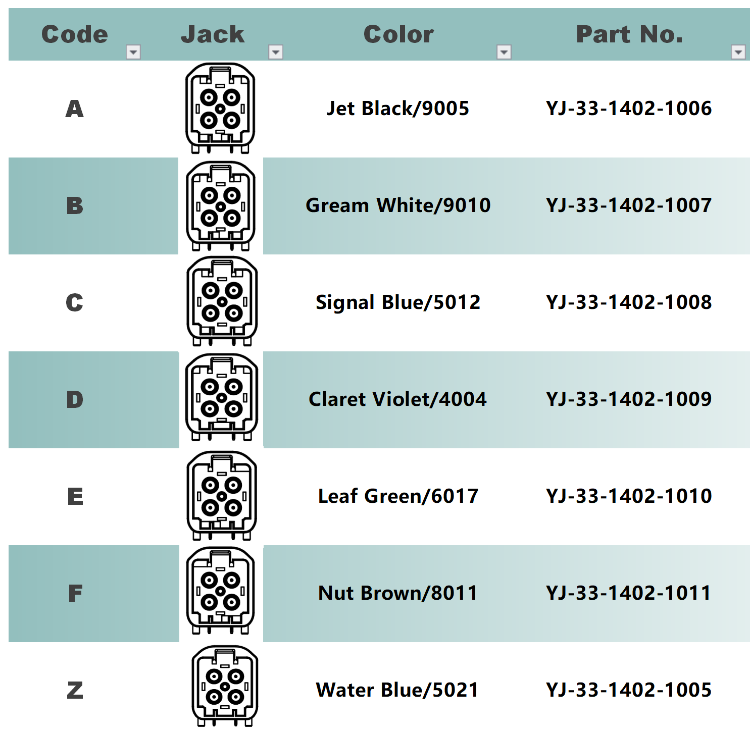 Buy Wholesale China Yj Cam Right Angled 4pin Z Code Mate-ax Fakra ...