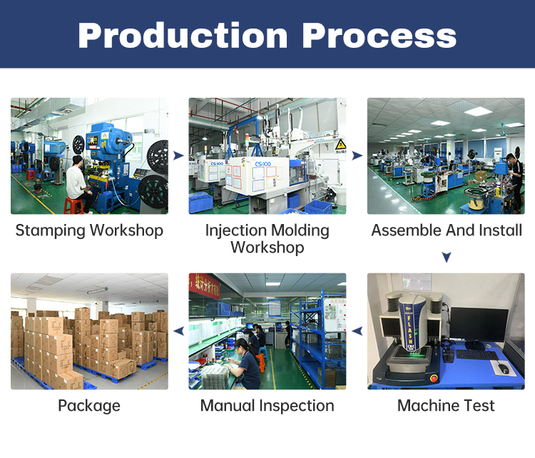 Buy Wholesale China Yj Cam Right Angled 4pin Z Code Mate-ax Fakra ...