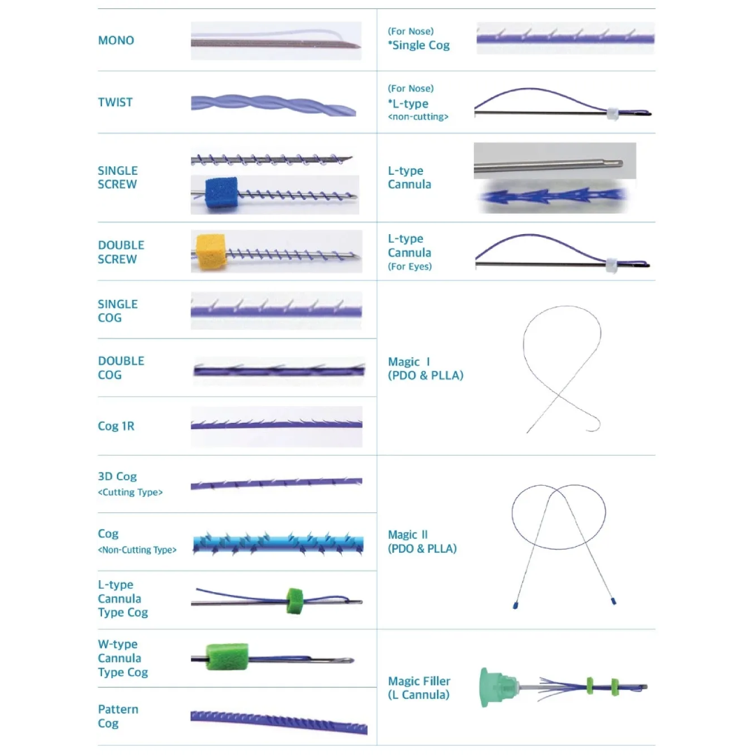 Buy Wholesale China Wholesale Minerv A Pdo Threads Machine 6d Cog Mono ...