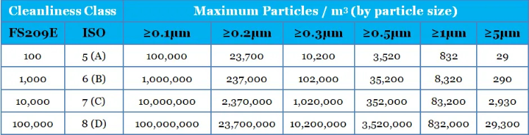 Factory Prefabricated Clean Room Class 10 Iso 9001 Turn-key Hvac System ...