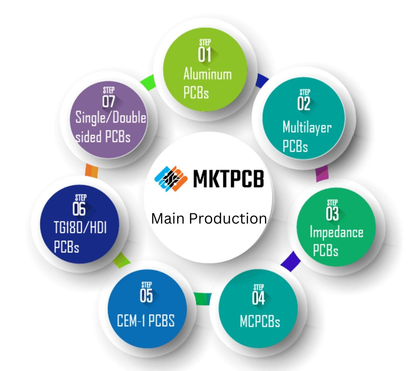 Buy Wholesale China One Stop Service Pcb Manufacturer Oem Solar ...