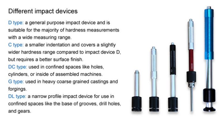 Buy Wholesale China Industrial Ndt Hardness Testing Equipment Lm100 ...