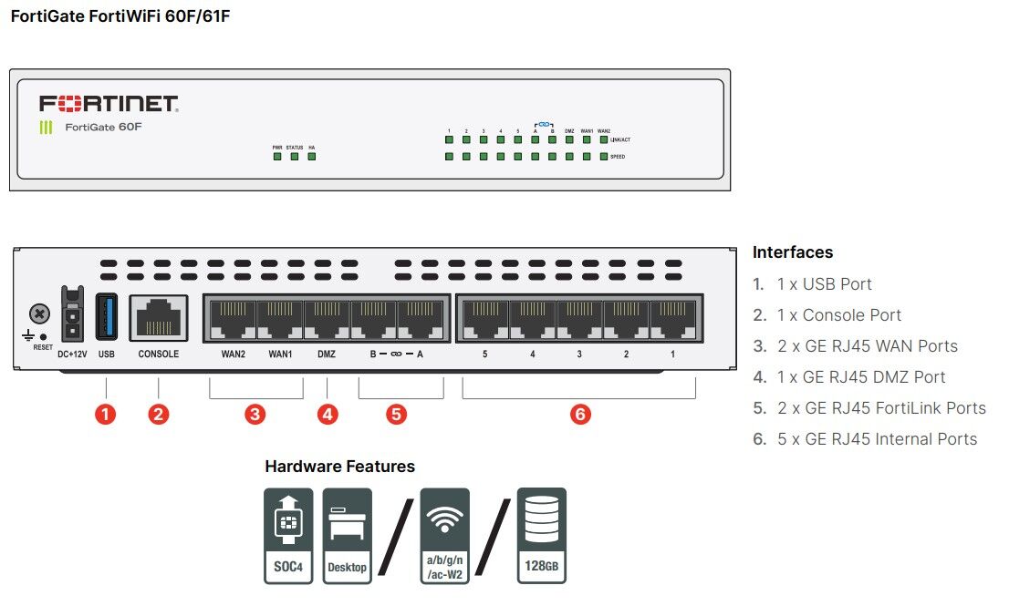 New Original Fortinet Fg-60f Fortigate 60f Fortinet Firewall 10 X Ge ...