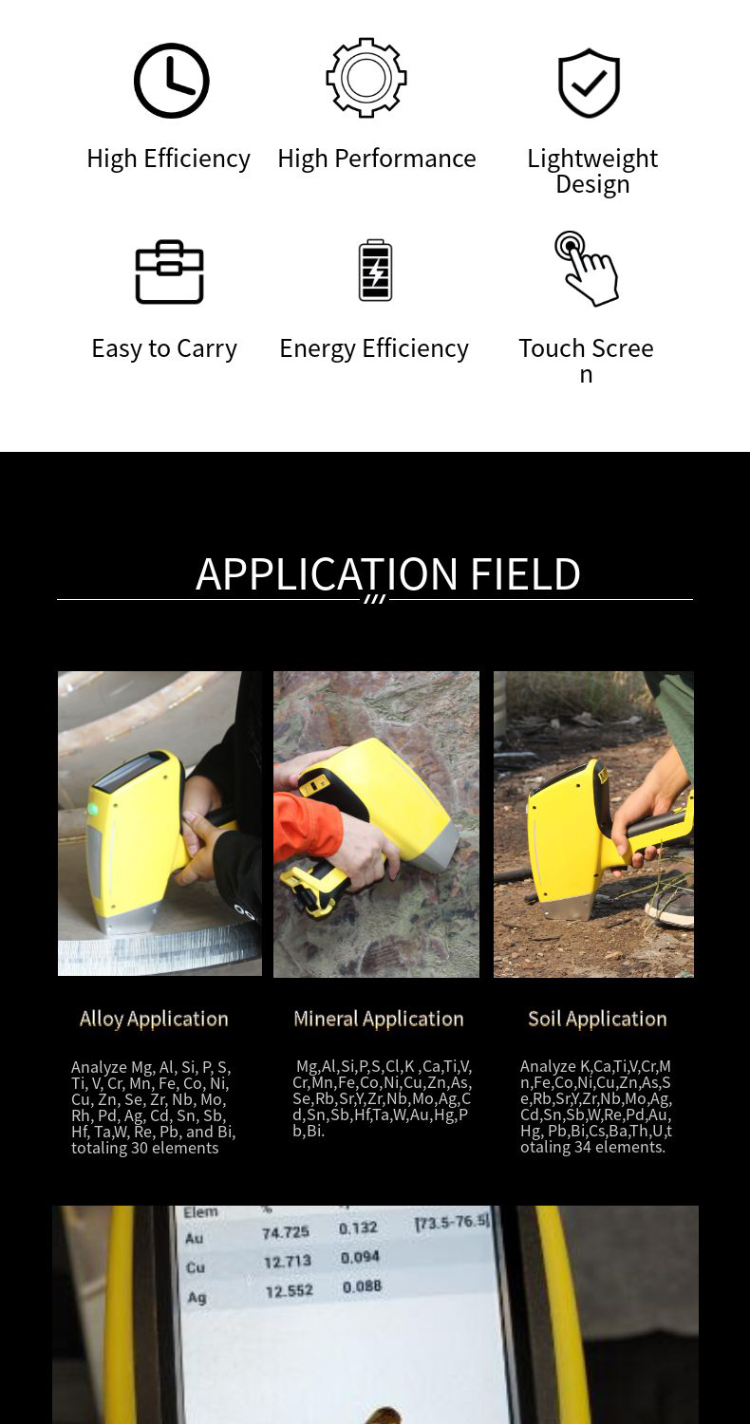 Buy China Wholesale Metal Analysis Xrf Analyzer Gold Testing Machine ...