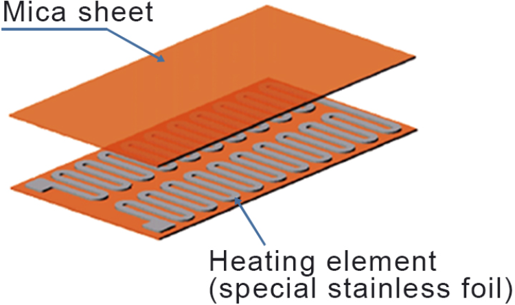 Bulk Buy China Wholesale Bright Customized Mica Plate Heater 220v 750w ...