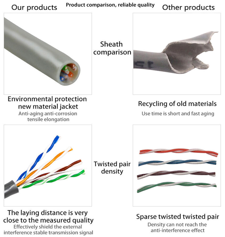 High Frequency 1000ft Lan Cable Wires Sftp Cat5e Braided Shielded ...