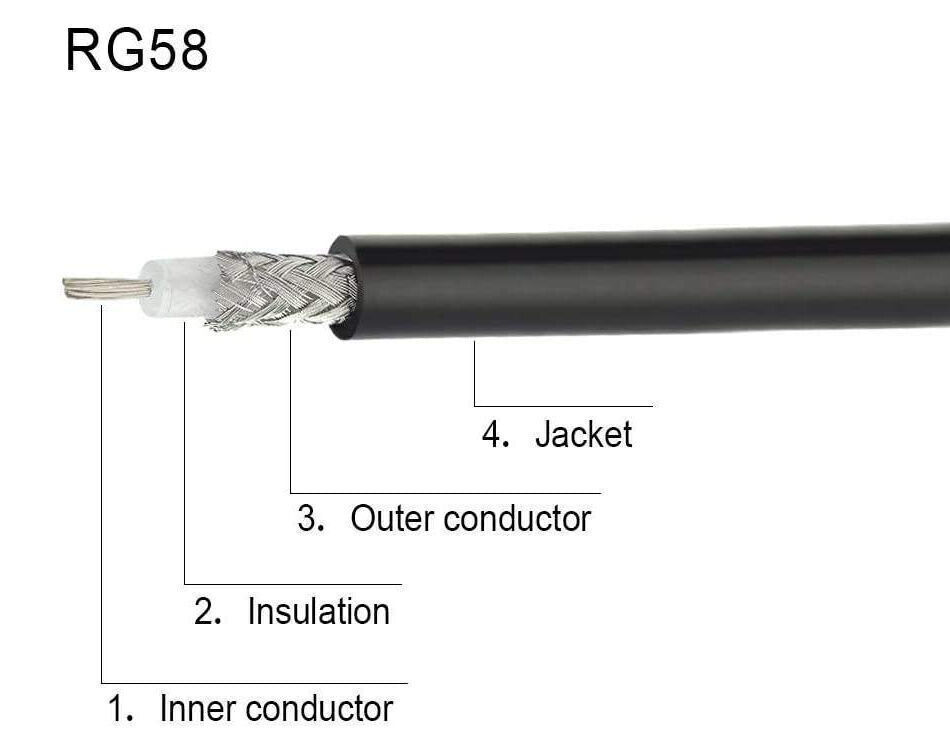 Rg6 Rg11 Rg12 Rg48 Rg49 Rg58 Rg59 Rg60 Rg63 3mm Diameter Rf Coaxial Cable Wires Price - China ...