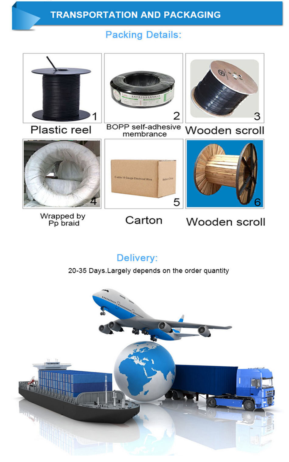 Rg6 Rg11 Rg12 Rg48 Rg49 Rg58 Rg59 Rg60 Rg63 3mm Diameter Rf Coaxial ...