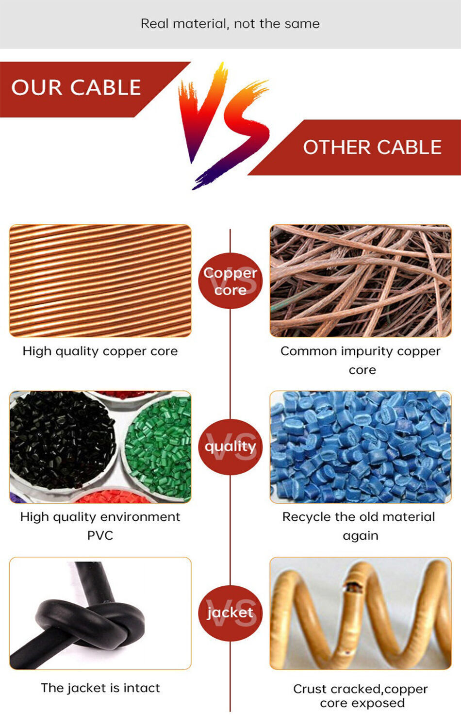 Rg6 Rg11 Rg12 Rg48 Rg49 Rg58 Rg59 Rg60 Rg63 3mm Diameter Rf Coaxial ...