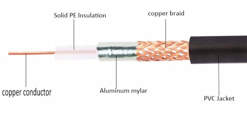 Buy Wholesale China 50 Ohms Cable Rg58 Coaxial Cable Wires Rg58u Rg58a ...