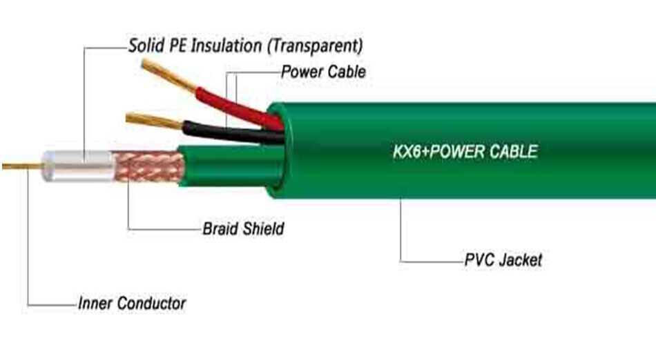 High Quality Cctv Camera Wires Kx6+2 Power Siamese Coaxial Cable Green ...