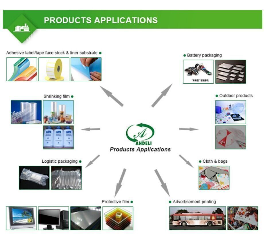 Wood Grain Film Laminated Galvanized Steel Pp Material Environmental ...
