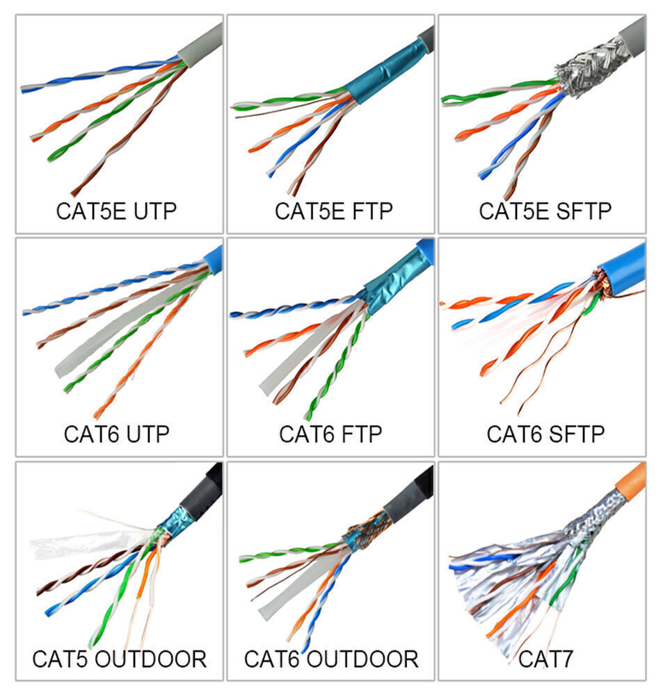Buy Wholesale China Supplier Internet Cable Wires Cat5e Ftp Price 24wag ...