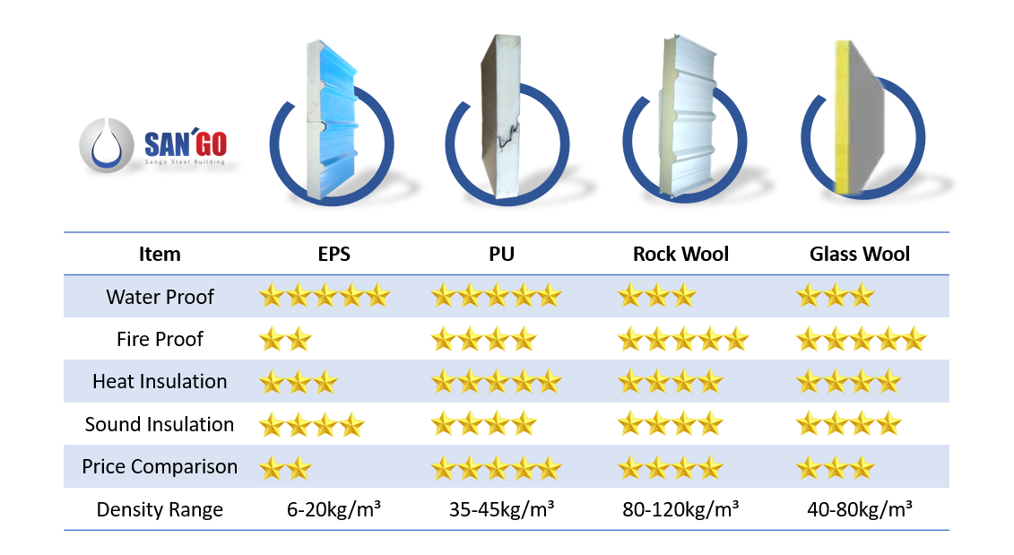 Cheap Factory Price Design Steel Logistics Warehouse For Industry ...