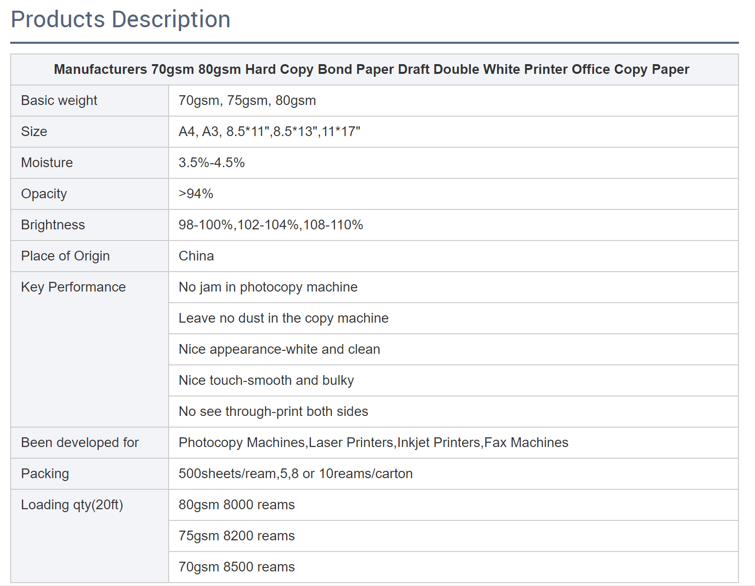 Buy Wholesale China A4 Paper 100% Woold Pulp A4 Paper 70 Gsm 80 Gsm A4 ...