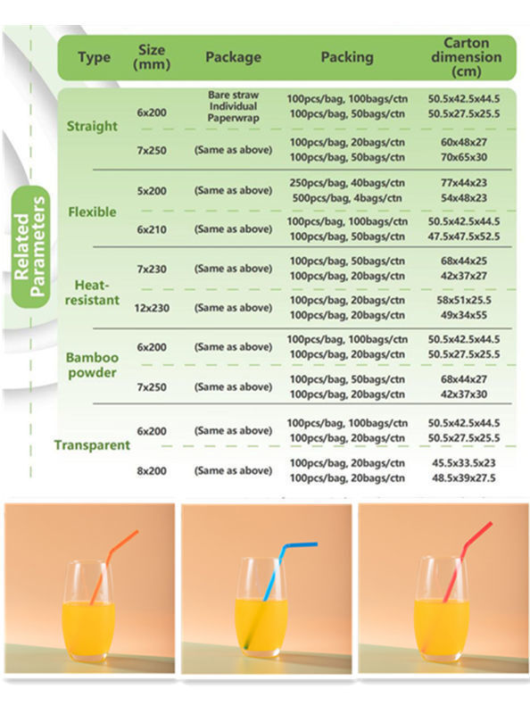 Biodegradable Straw High Quality Food Safe Pla Biodegradable Straws ...