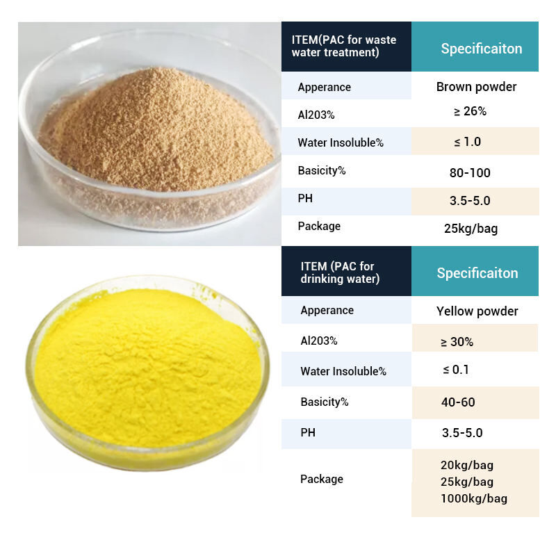 Wholesales New Products Powder Pac 30% Manufacturer 24% 28% 30% ...