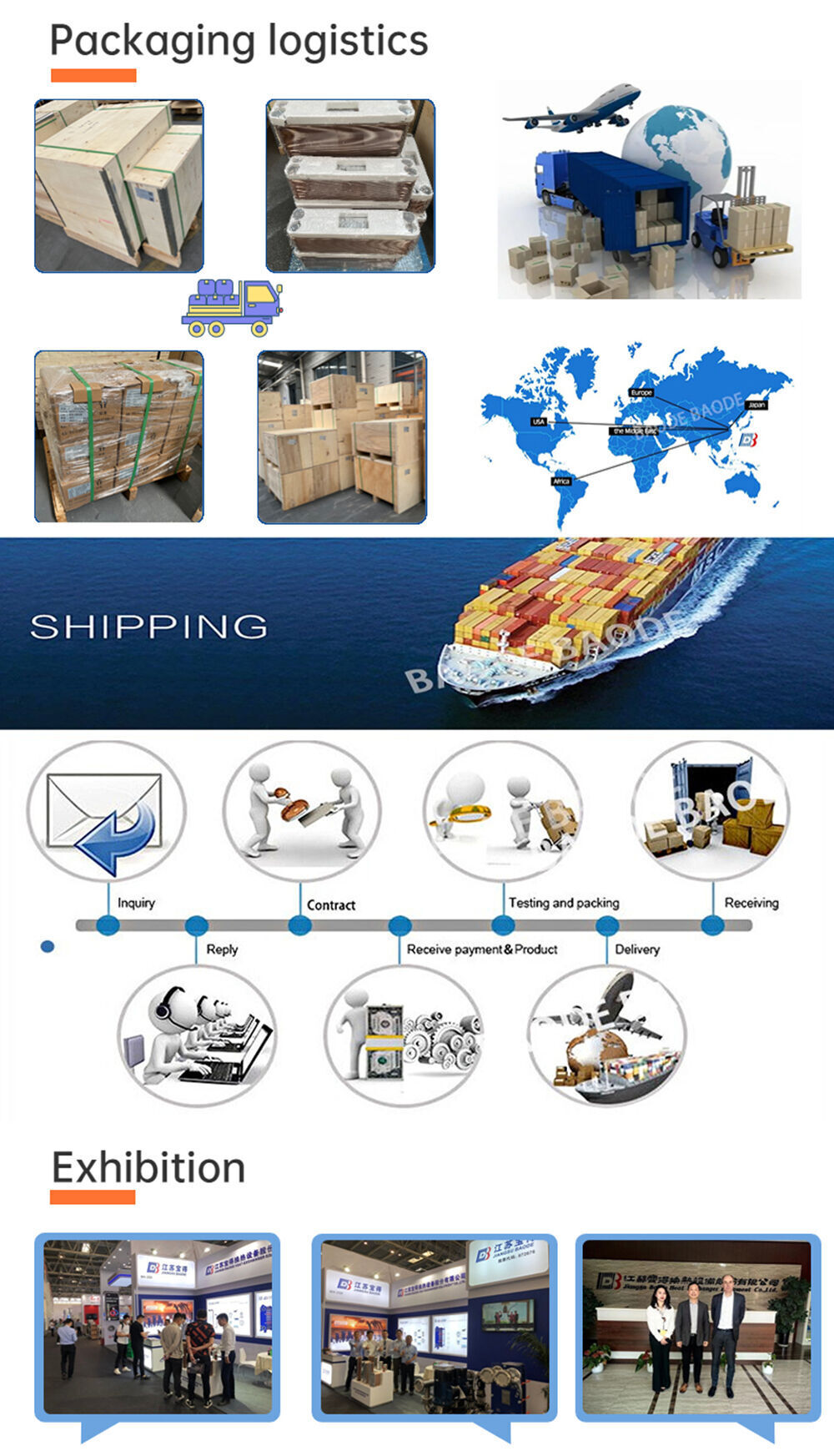 Buy Wholesale China Supplier Fully Welded Plate Heat Exchanger In High ...