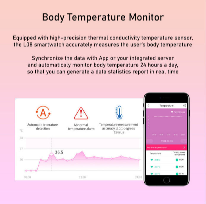 Api Available Body Temperature Monitor Electronic Fence 4g Gps Personal ...