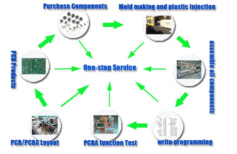 Buy Wholesale China Oem Pcba Terminals Integrated Circuits Pcb Board ...