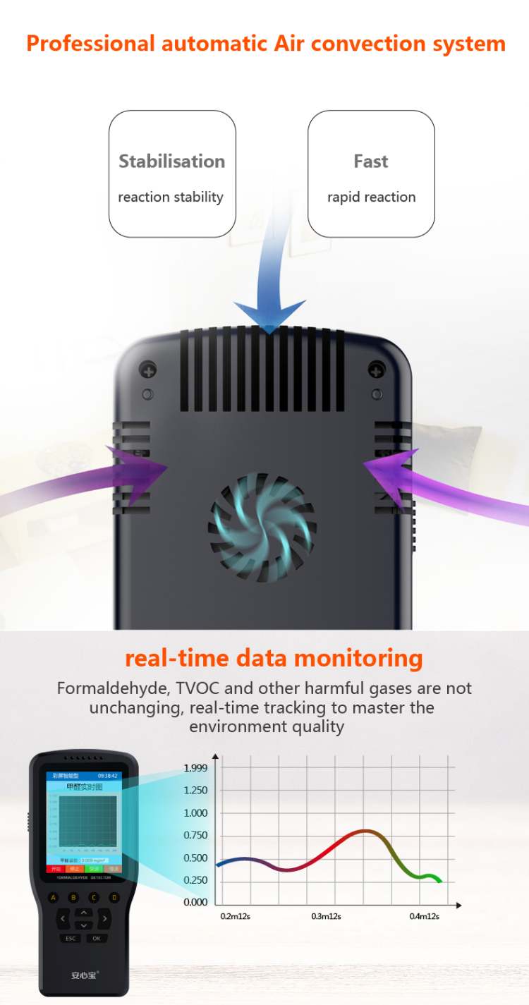 Bulk Buy China Wholesale Air Quality Detector Pm2.5 Hcho Tvoc Air ...