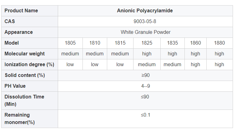 Buy Wholesale China Buy Manufacture Anionic Polyacrylamide Price ...