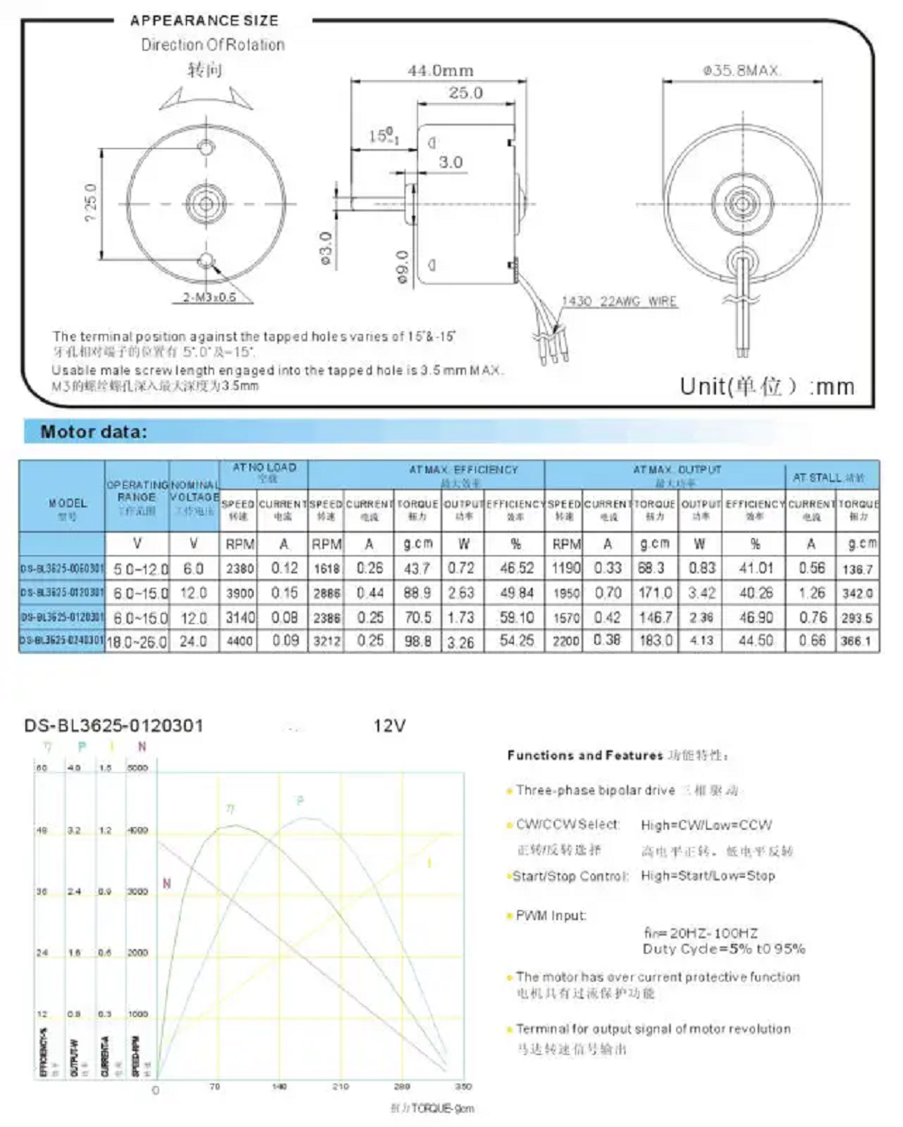 Buy Wholesale China Dsd37rsbl3625 Low Speed Long Life Dc Brushless Gear ...