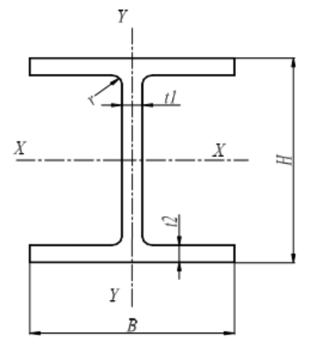 Wholesale Price Hot Rolled H I Profile Steel H Section Structural Steel ...