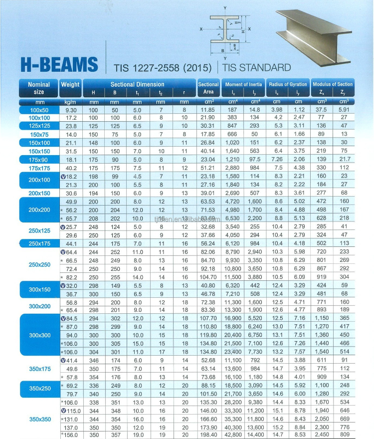 Buy Wholesale China H Beam For Solar Wide Flange H-beams Galvanized ...