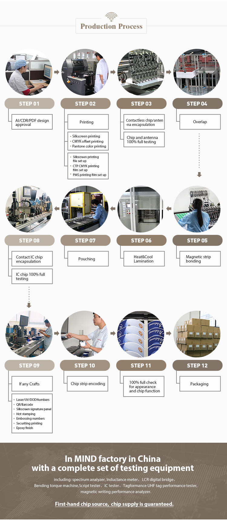 Mind Blank Inkjet Printable Pvc Id Cards For Epson L800 Printer ...