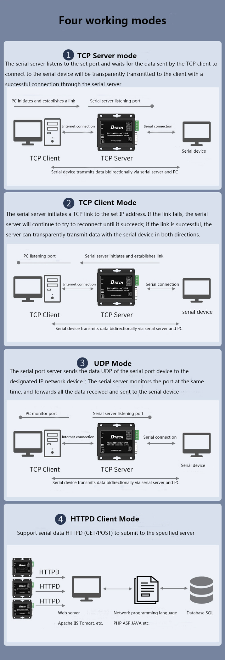 Buy Wholesale China Rs232/422/485 To Tcp Ip Three-in-one Serial Port ...