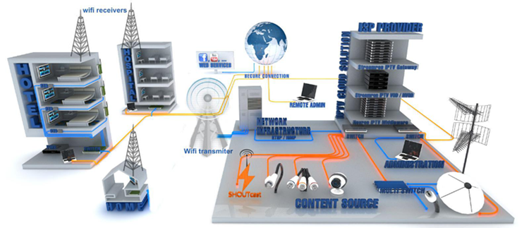 Buy Wholesale China Lan Iptv Solution For Hotel Iptv Services Encrypted ...
