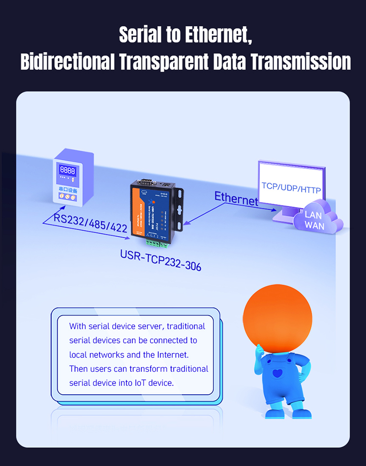 Usr-tcp232-306 Low Cost Rs232 Rs485 Rs422 To Ethernet Tcp/ip Modbus Gateway Serial To Ethernet ...