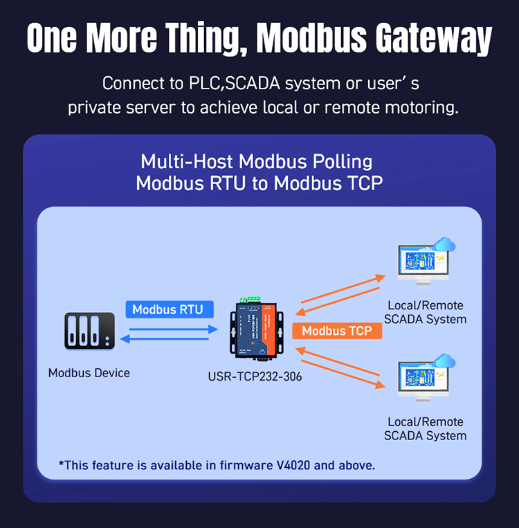 Usr Tcp232 306 Low Cost Rs232 Rs485 Rs422 To Ethernet Tcpip Modbus Gateway Serial To Ethernet